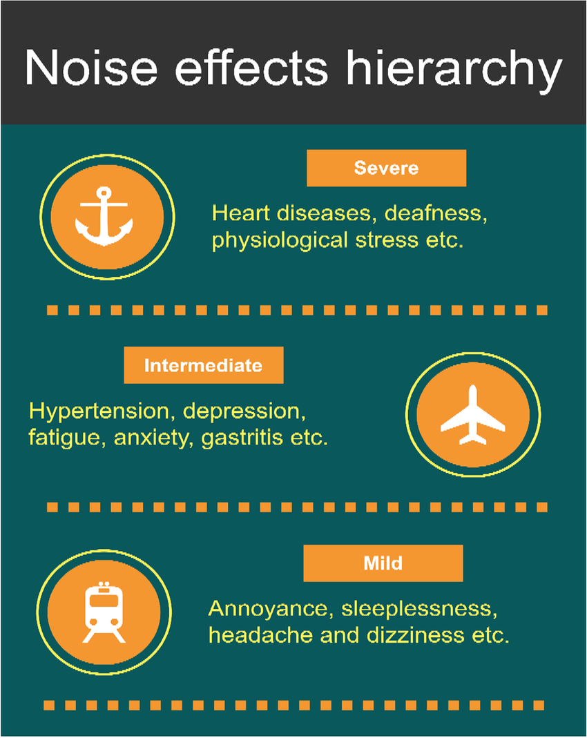 Noise Pollution in Bangladesh: Alarming Health Impacts and Solutions